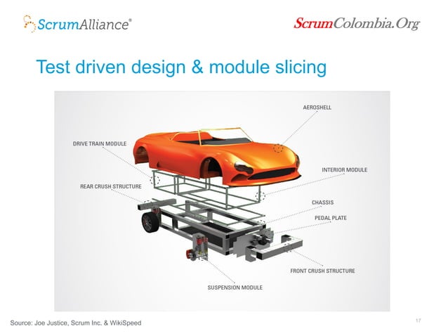 Tangible Scrum: The Scrum in Hardware Guide | PDF