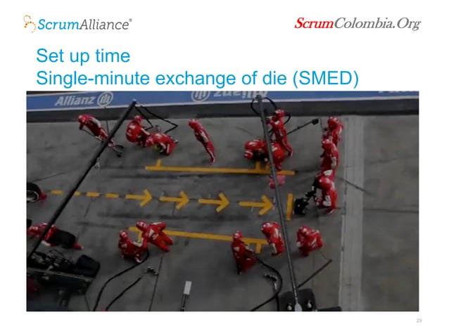 Tangible Scrum: The Scrum in Hardware Guide | PPT