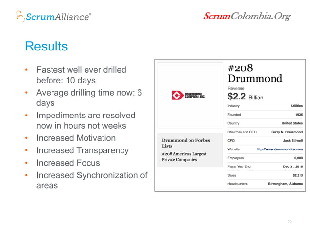 Tangible Scrum: The Scrum in Hardware Guide | PDF
