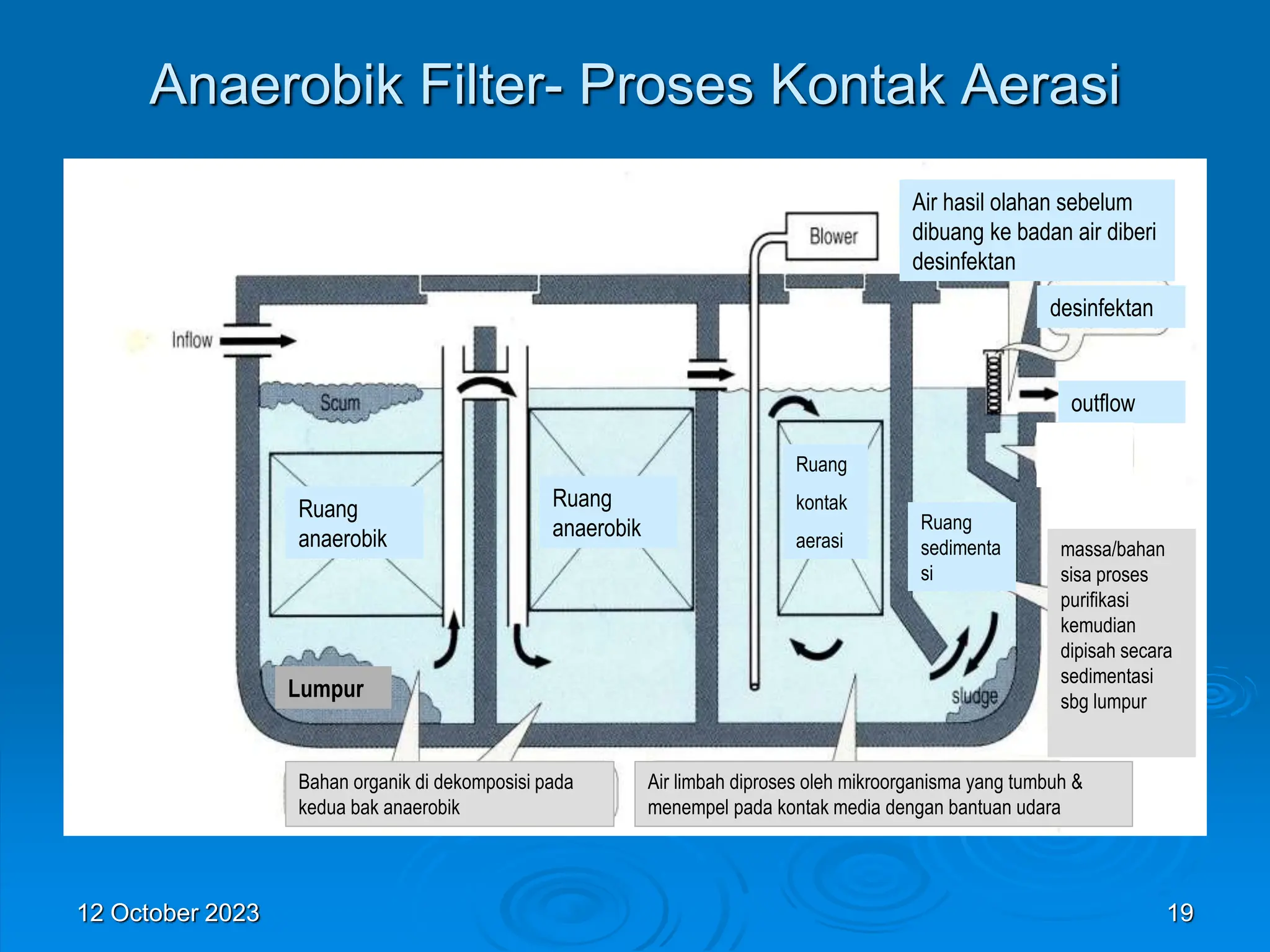 TANGKI SEPTIK DAN BIOFILTER.ppt