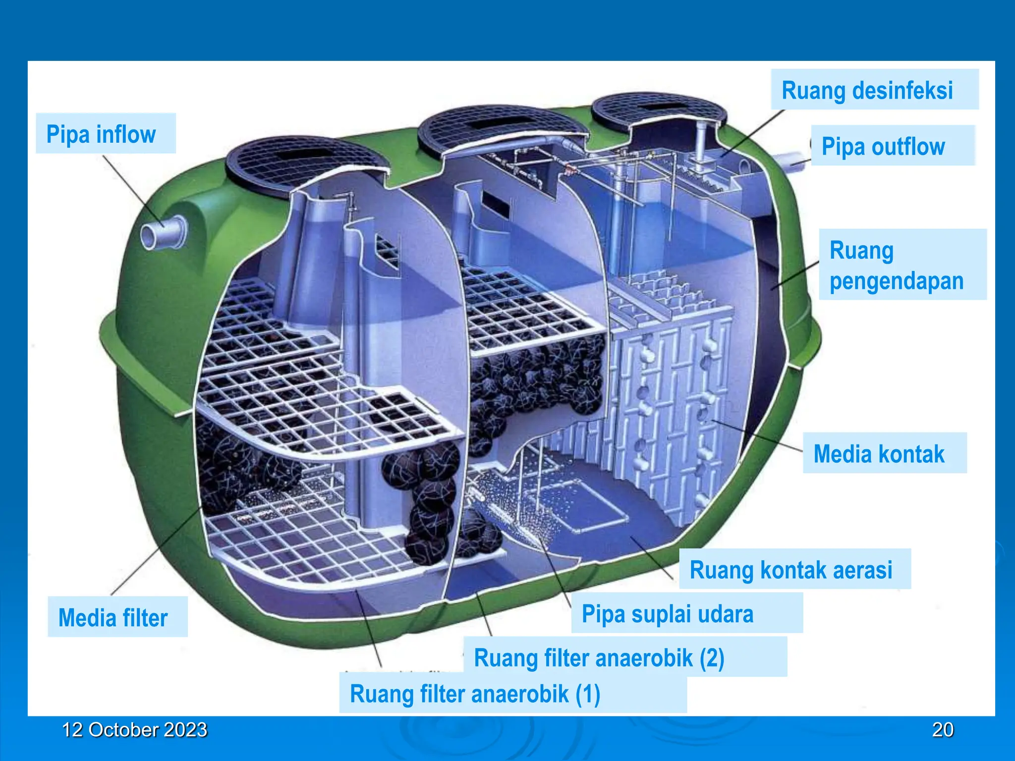 TANGKI SEPTIK DAN BIOFILTER.ppt