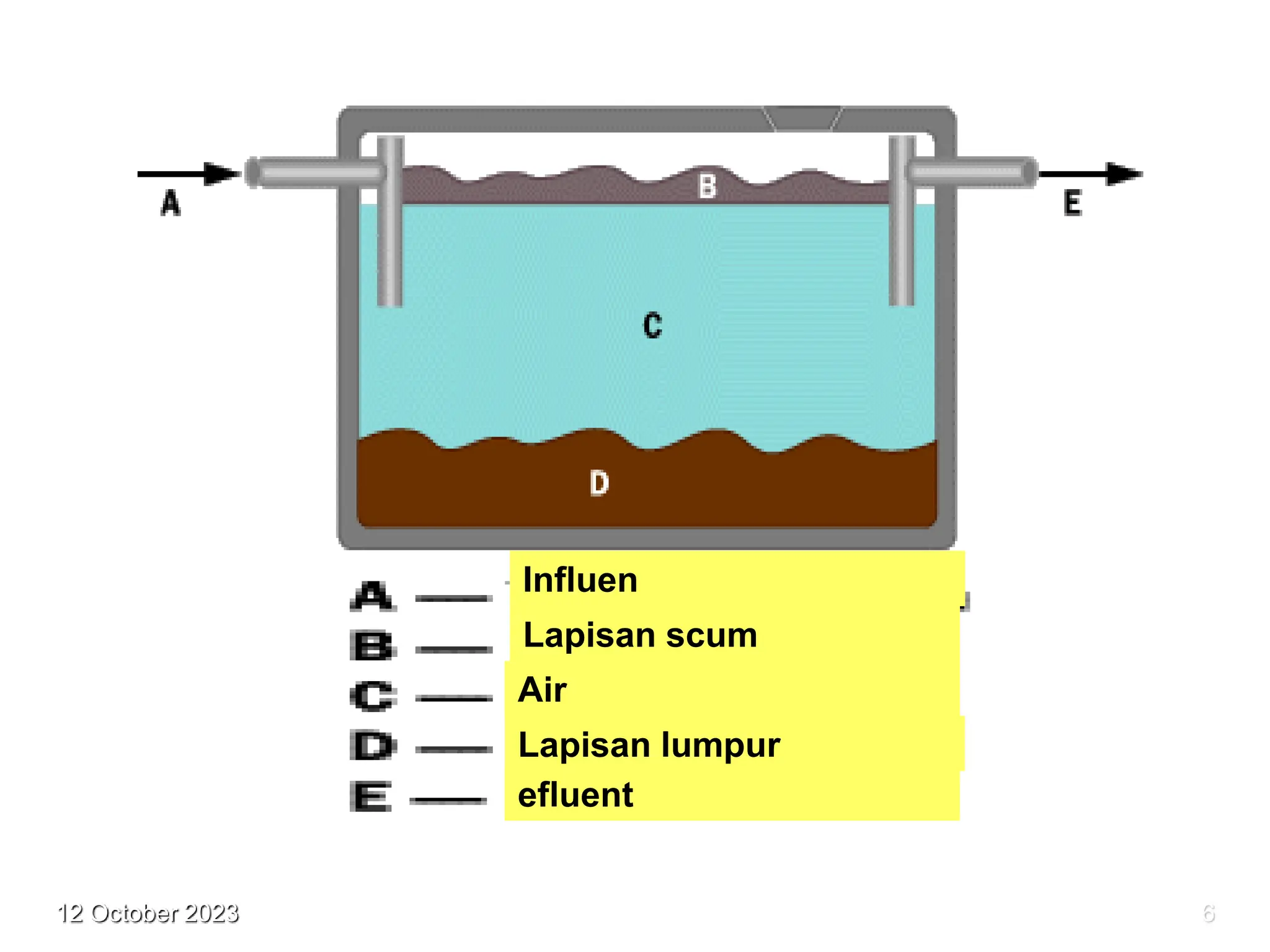 TANGKI SEPTIK DAN BIOFILTER.ppt