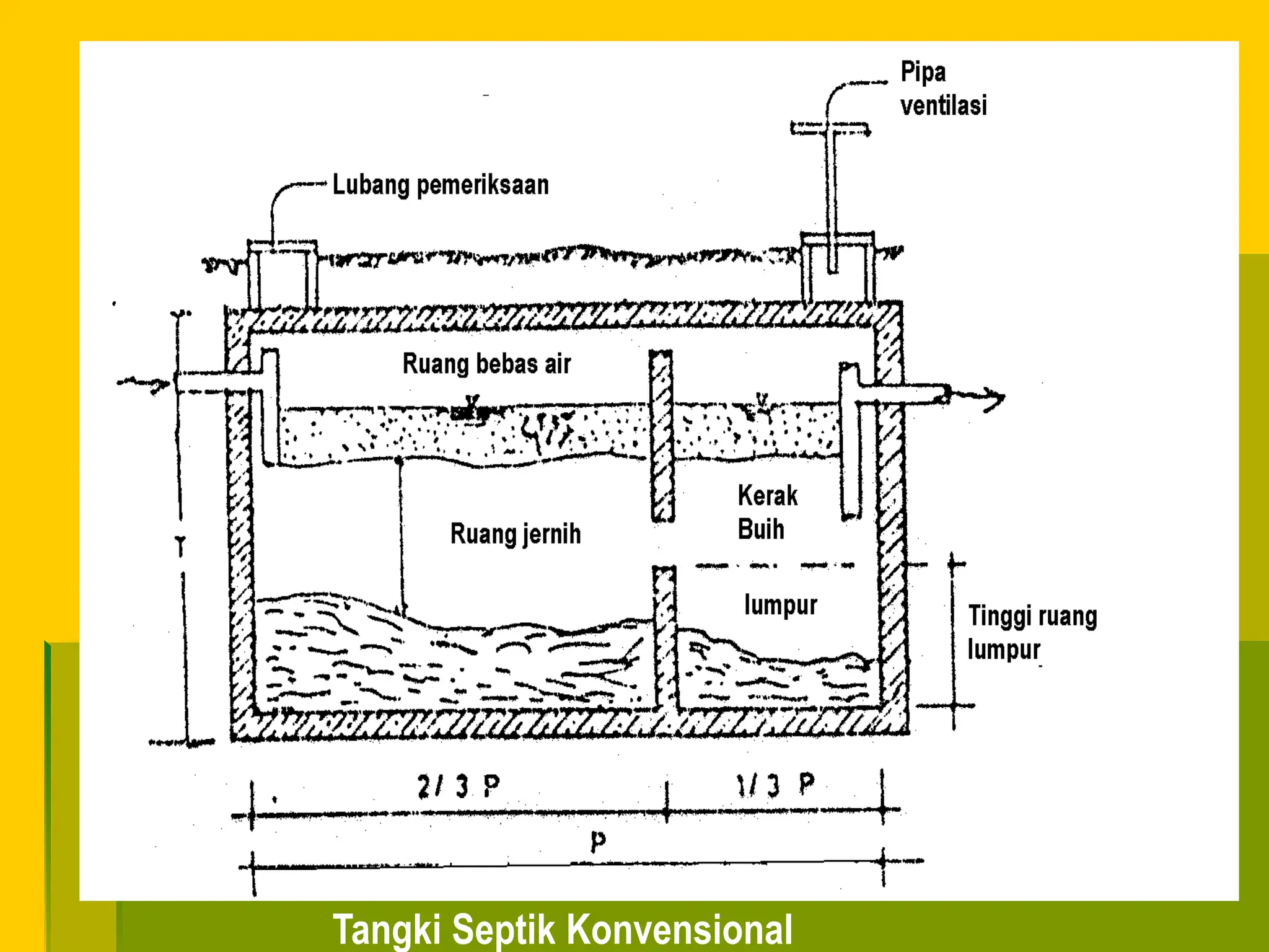 TANGKI SEPTIK DAN BIOFILTER.ppt