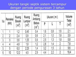 TANGKI SEPTIK DAN BIOFILTER.ppt