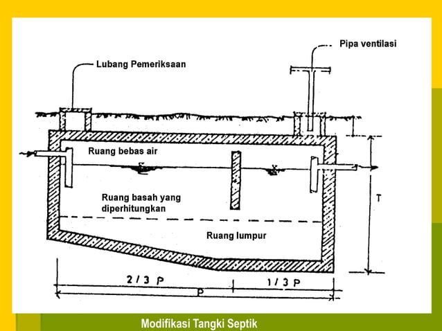 TANGKI SEPTIK DAN BIOFILTER.ppt