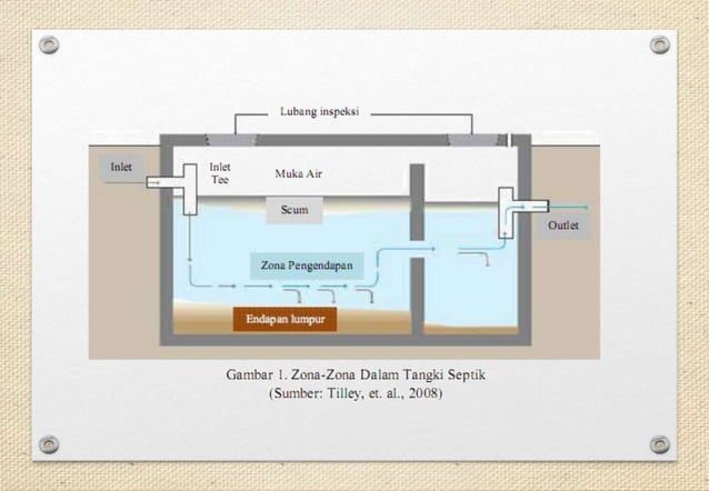 Tangki septik sistem terpisah dengan bidang peresapan | PPTX