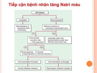 TĂNG NATRI MÁU | PDF