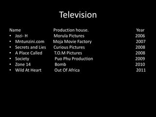 Tango Ncetezo | PPTX