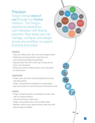 Introducing SaaS CCM and WorkFLOW Management: Tango+ | PDF