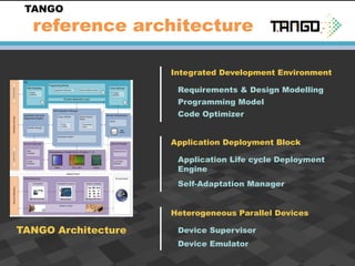 TANGO Project in a Nutshell Presentation | PDF