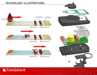 Tangram Design | PDF