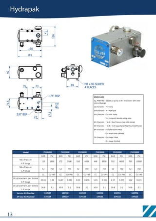 Tangye product-catalogue | PDF