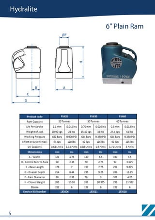 Tangye product-catalogue | PDF