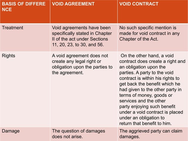 difference between void contracts and void agreement | PPTX