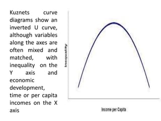 Tania goel kuznets curve | PPTX