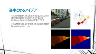 [DL Hacks]Semantic Instance Segmentation with a Discriminative Loss Function | PPT