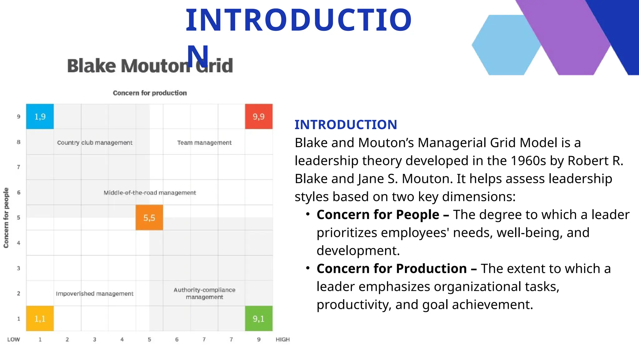 BLAKE AND MOUTON'S MANAGERIAL GRID MODEL | PPTX