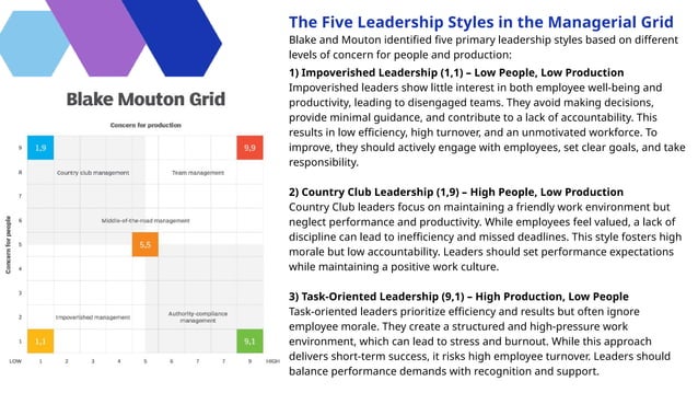 BLAKE AND MOUTON'S MANAGERIAL GRID MODEL | PPTX