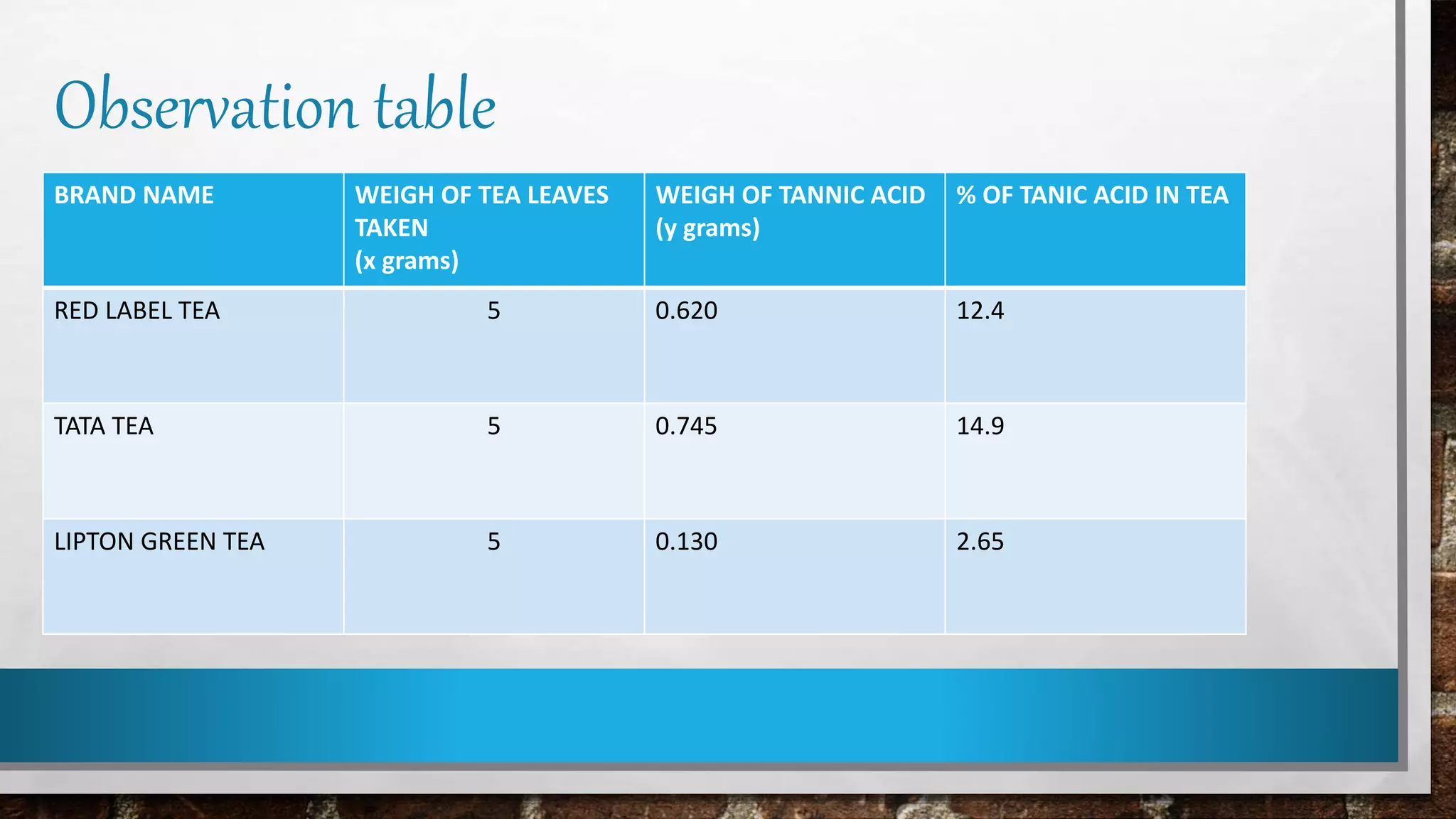 TANNIC ACID IN TEA | PPTX