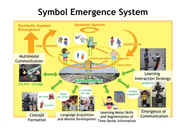 Symbol Emergence in Robotics: Language Acquisition via Real-world ...