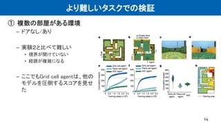 [DL輪読会]Vector-based navigation using grid-like representations in artificial agents | PPTX ...