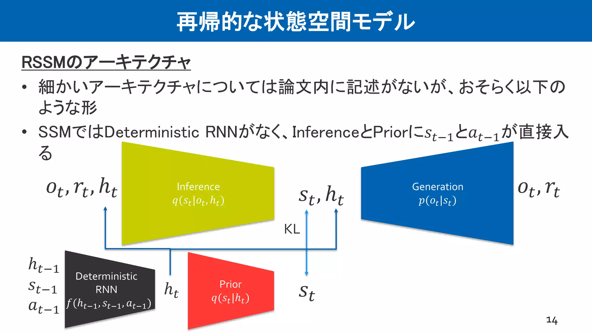 [DL輪読会]Learning Latent Dynamics for Planning from Pixels | PPTX | Science
