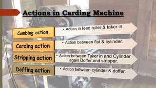 carding action | PPT