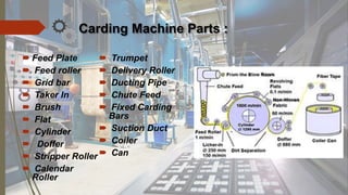 carding action | PPT