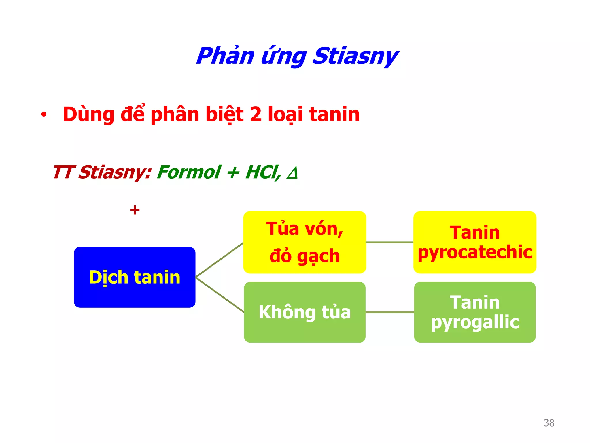 Tanin va duoc lieu chua tanin | PDF