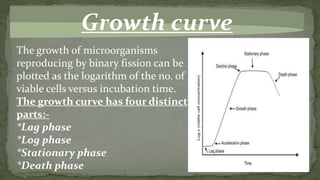 microbial growth ppt | PPTX