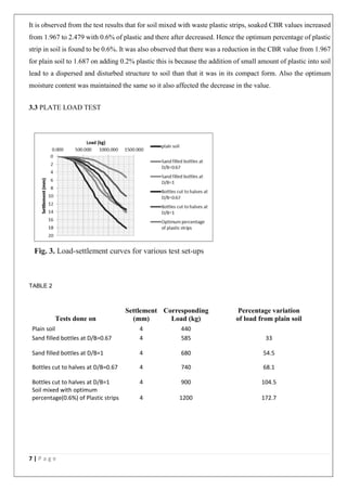 Soil Stabilization Tanisha report | PDF