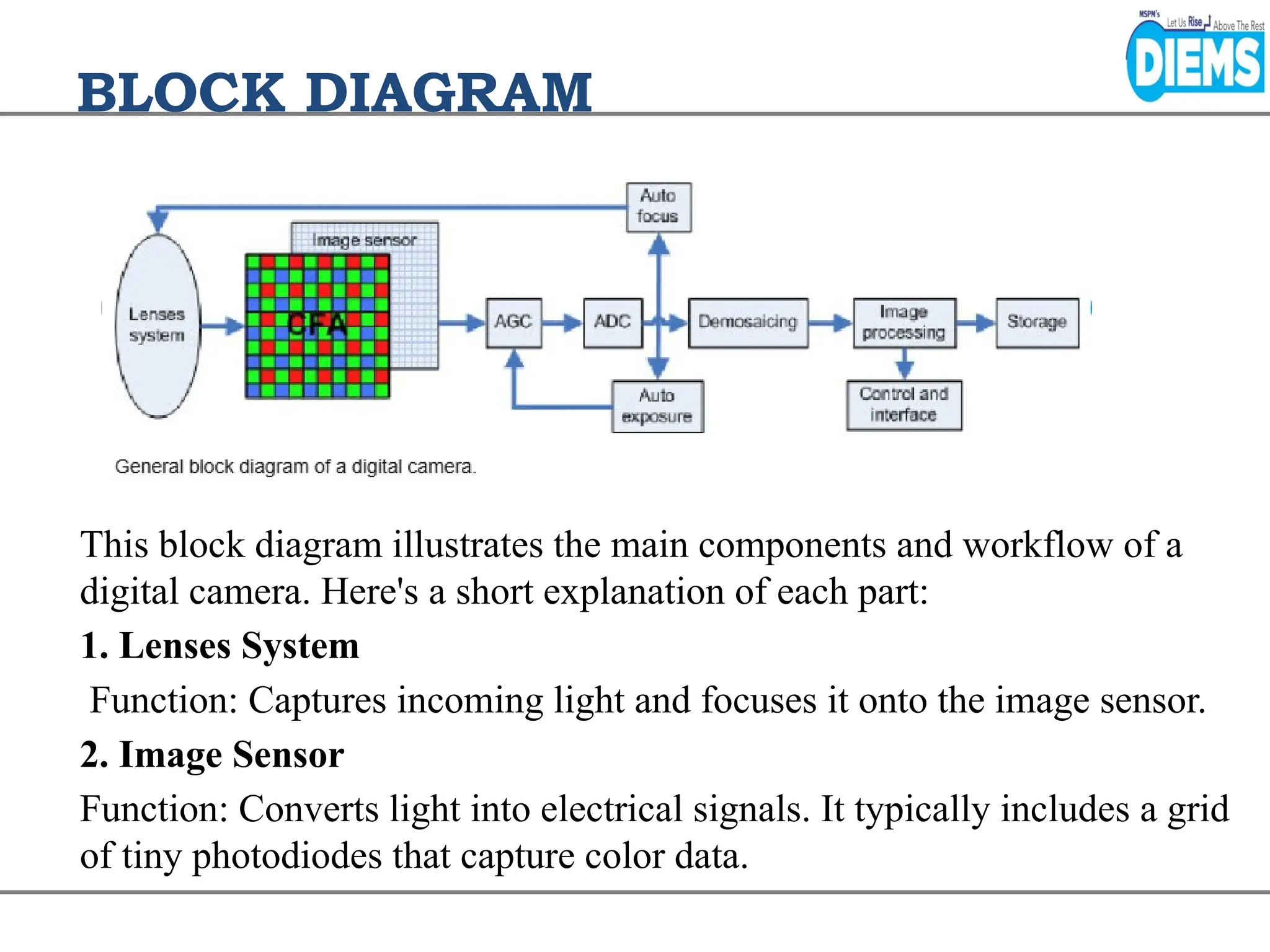 digital camera on bases of embedded system | PPTX | Cameras and Camcorders | Consumer Electronics