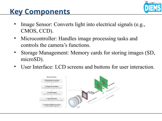 digital camera on bases of embedded system | PPTX | Cameras and ...