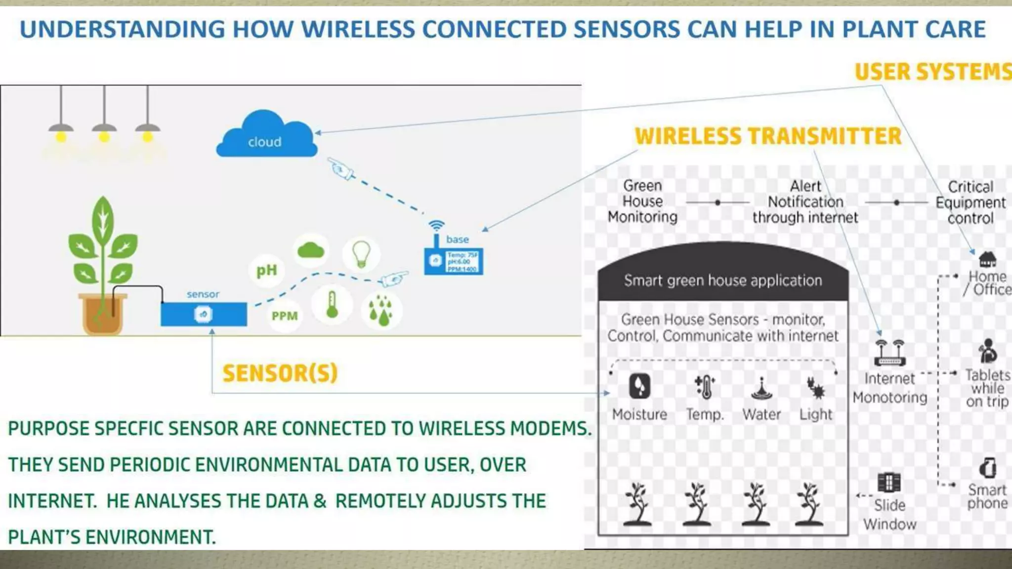 iot based agriculture | PPTX