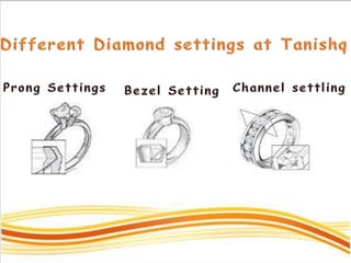 Tanishq | PPTX