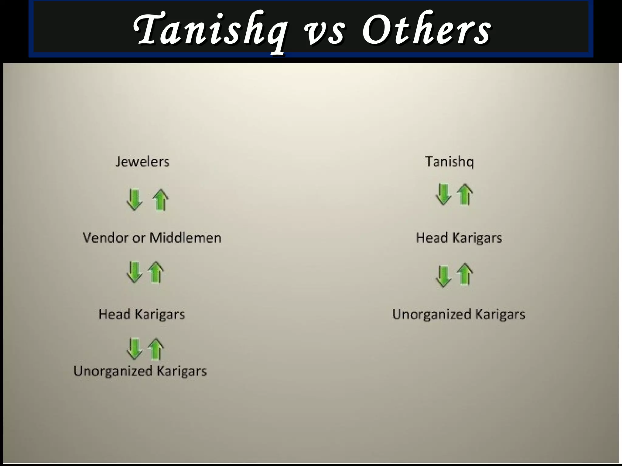 Tanishq | PPT