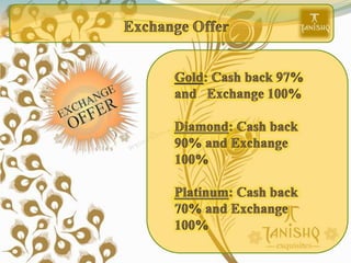 Tanishq | PPTX