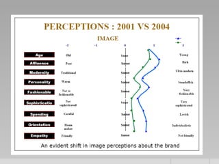 Tanishq : Positioning to capture Indian Women's Heart | PPT
