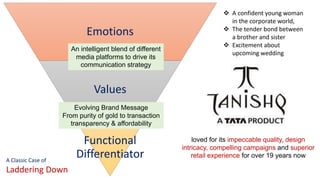 Tanishq : Brand Positioning | PPTX