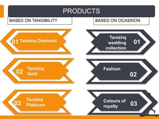 Tanishq | PPTX