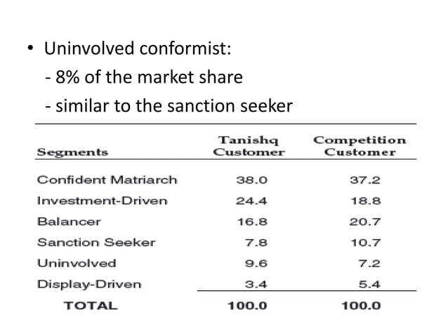 Tanishq case study | PPTX | Commodities | Economy