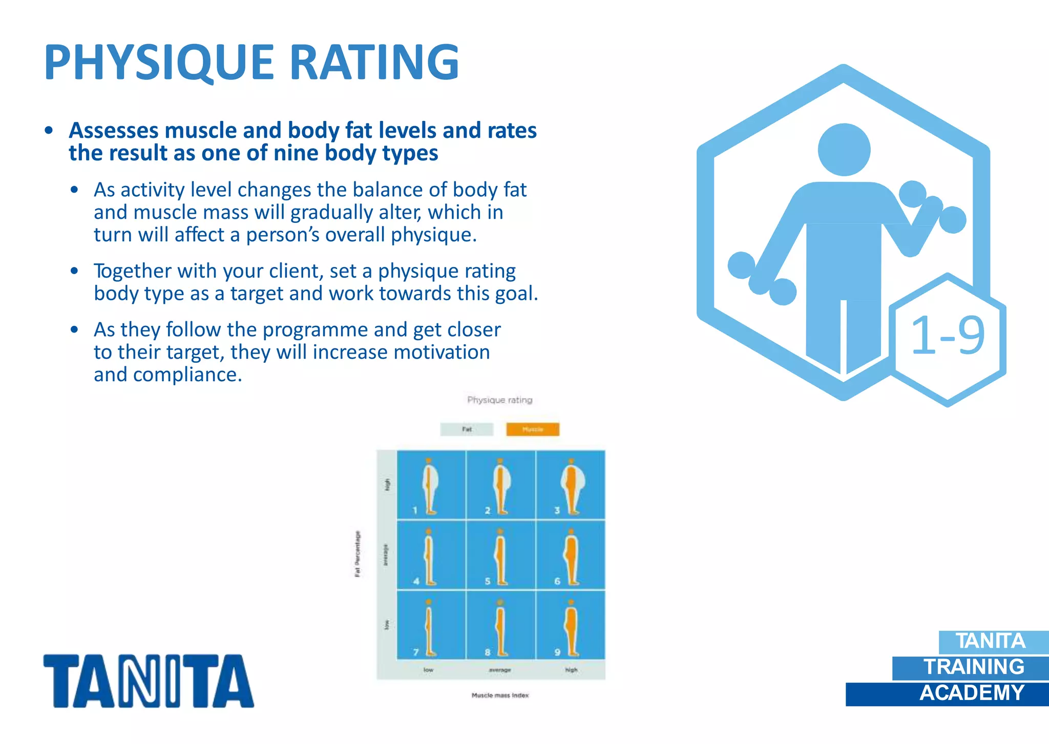 Understanding Tanita BIA technology and core body composition ...