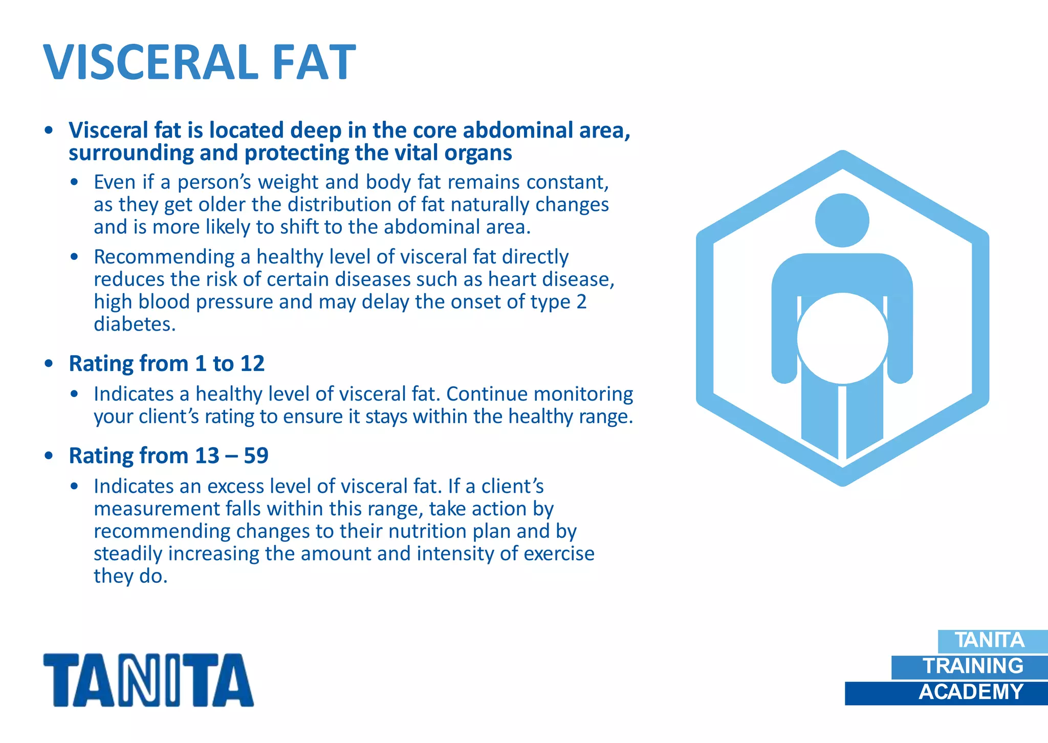 Understanding Tanita BIA technology and core body composition ...