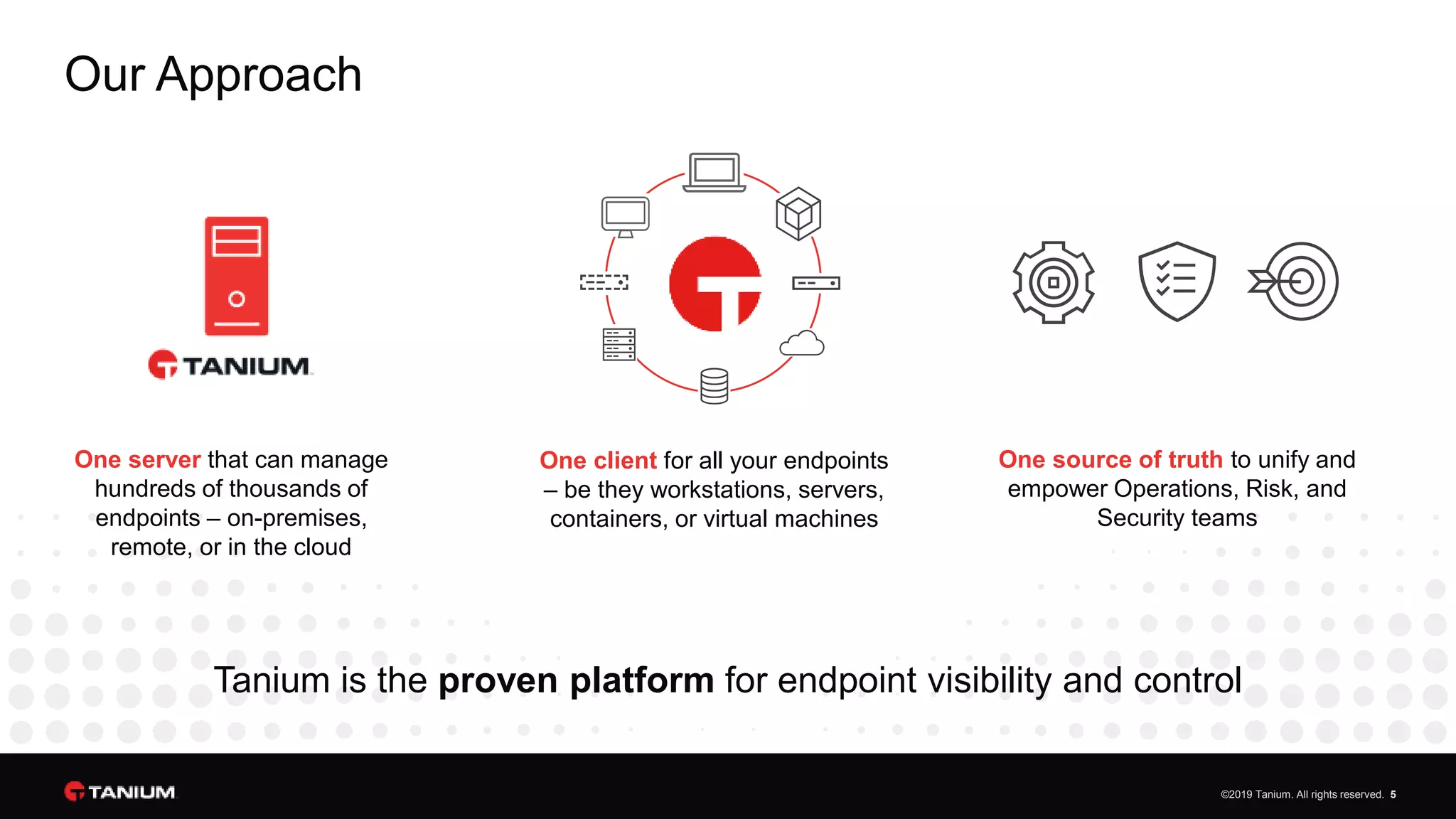 Tanium Overview | PPTX