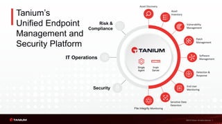 Tanium Overview | PPTX