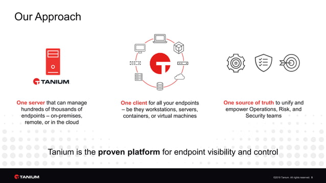 Tanium Overview | PPTX