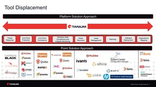 Tanium Overview | PPTX