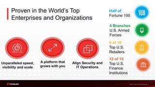 Tanium Overview | PPTX