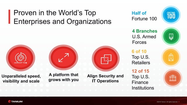 Tanium Overview | PPTX