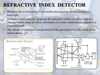 Detectors used in HPLC | PPTX